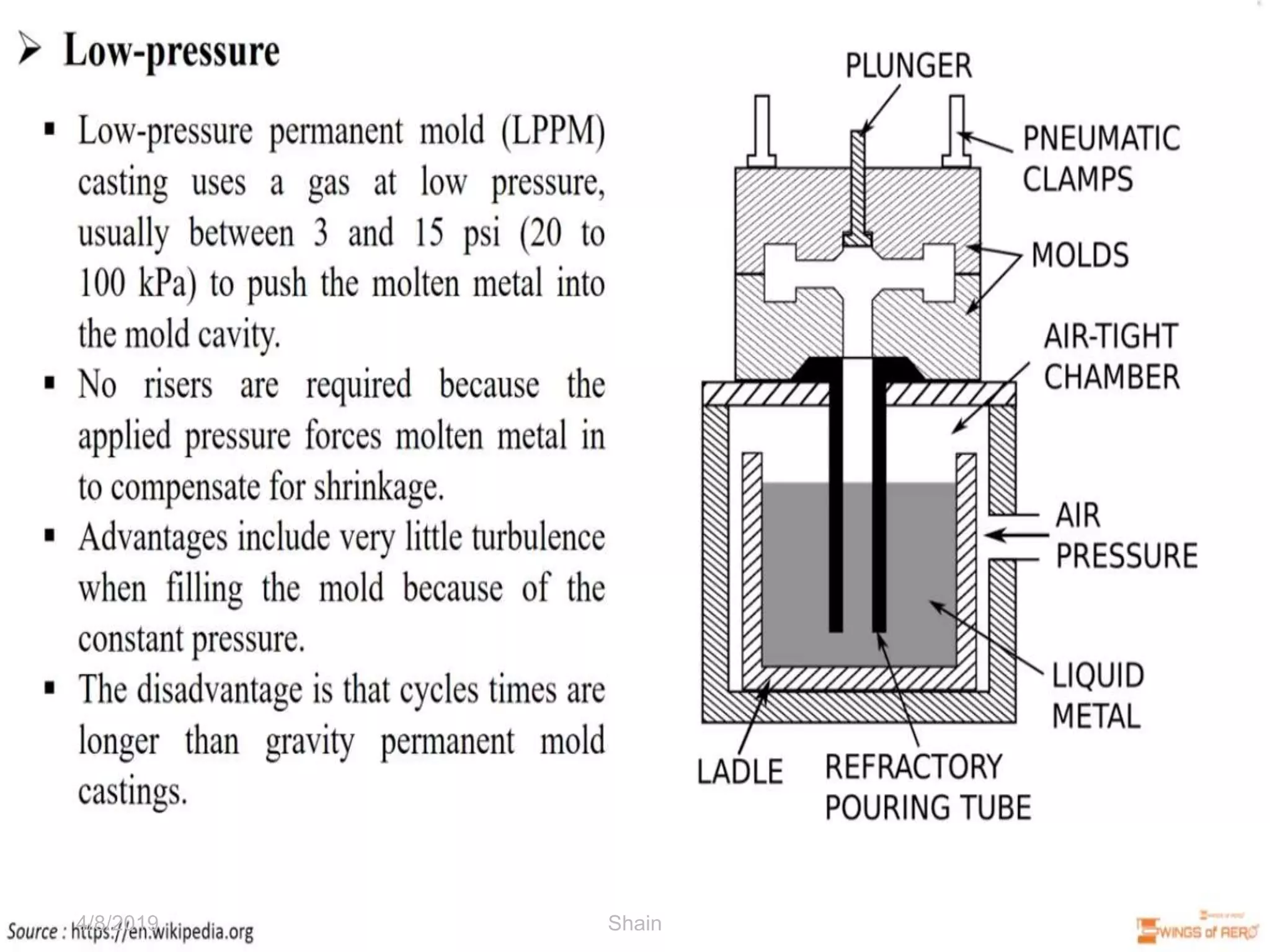 Permanent mold casting | PPTX