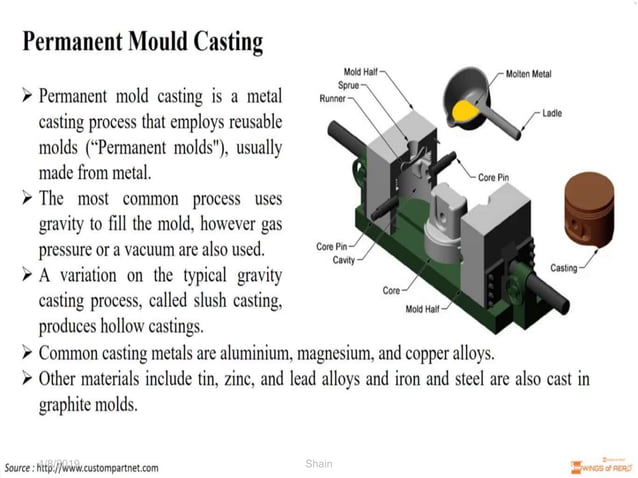Permanent mold casting | PPTX