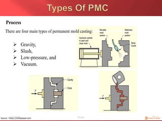 Permanent mold casting | PPTX