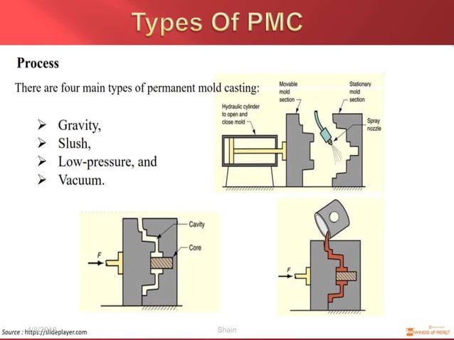 Permanent mold casting | PPTX