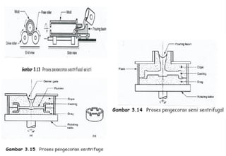 PERMANENT MOLD IN CASTING (PENGECORAN LOGAM PERMANEN.pptx