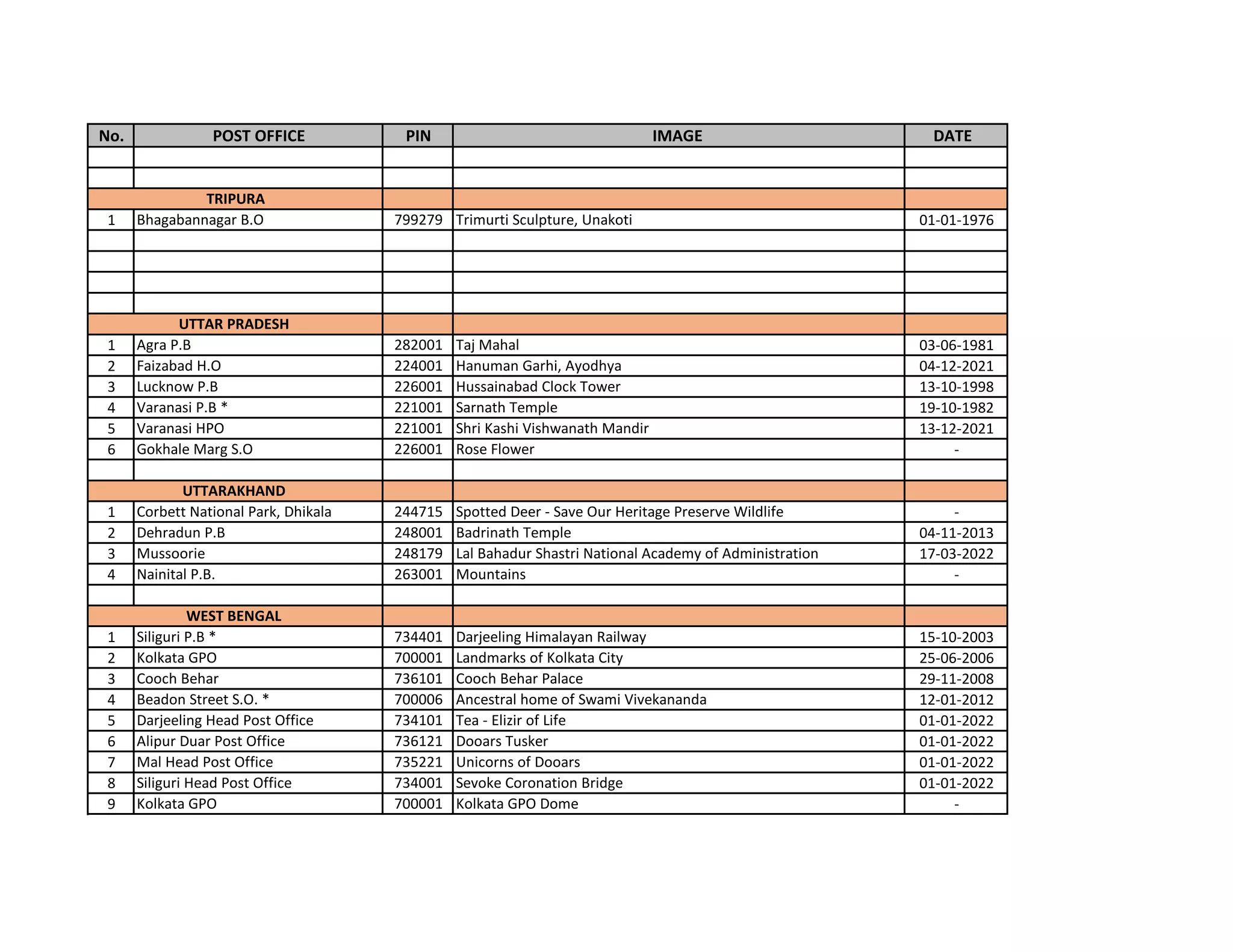PICTORIAL POSTMARKS OF INDIA V3 | PDF