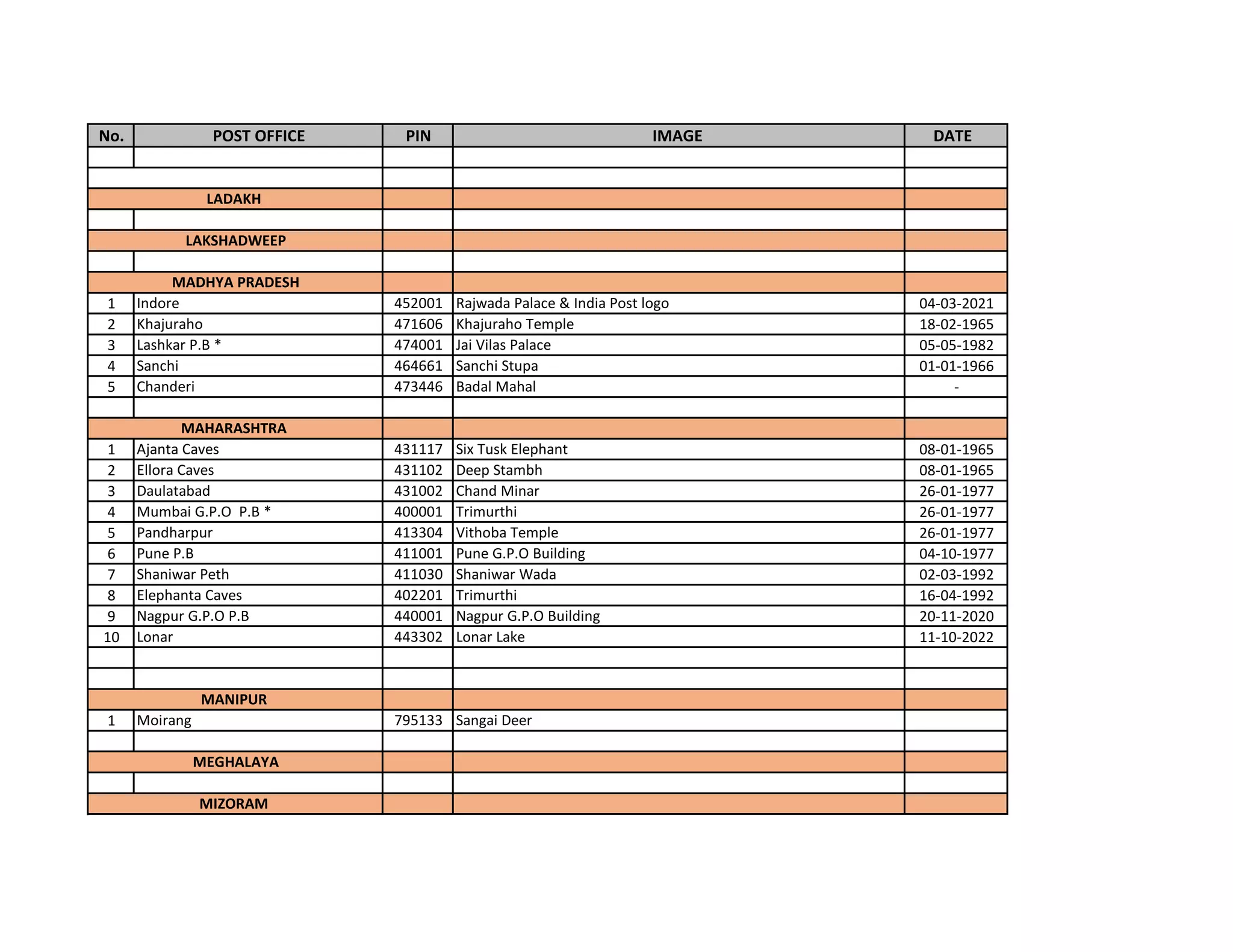 PICTORIAL POSTMARKS OF INDIA V3 | PDF