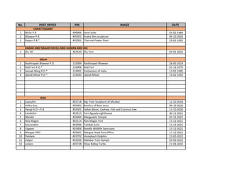 PICTORIAL POSTMARKS OF INDIA V3 | PDF