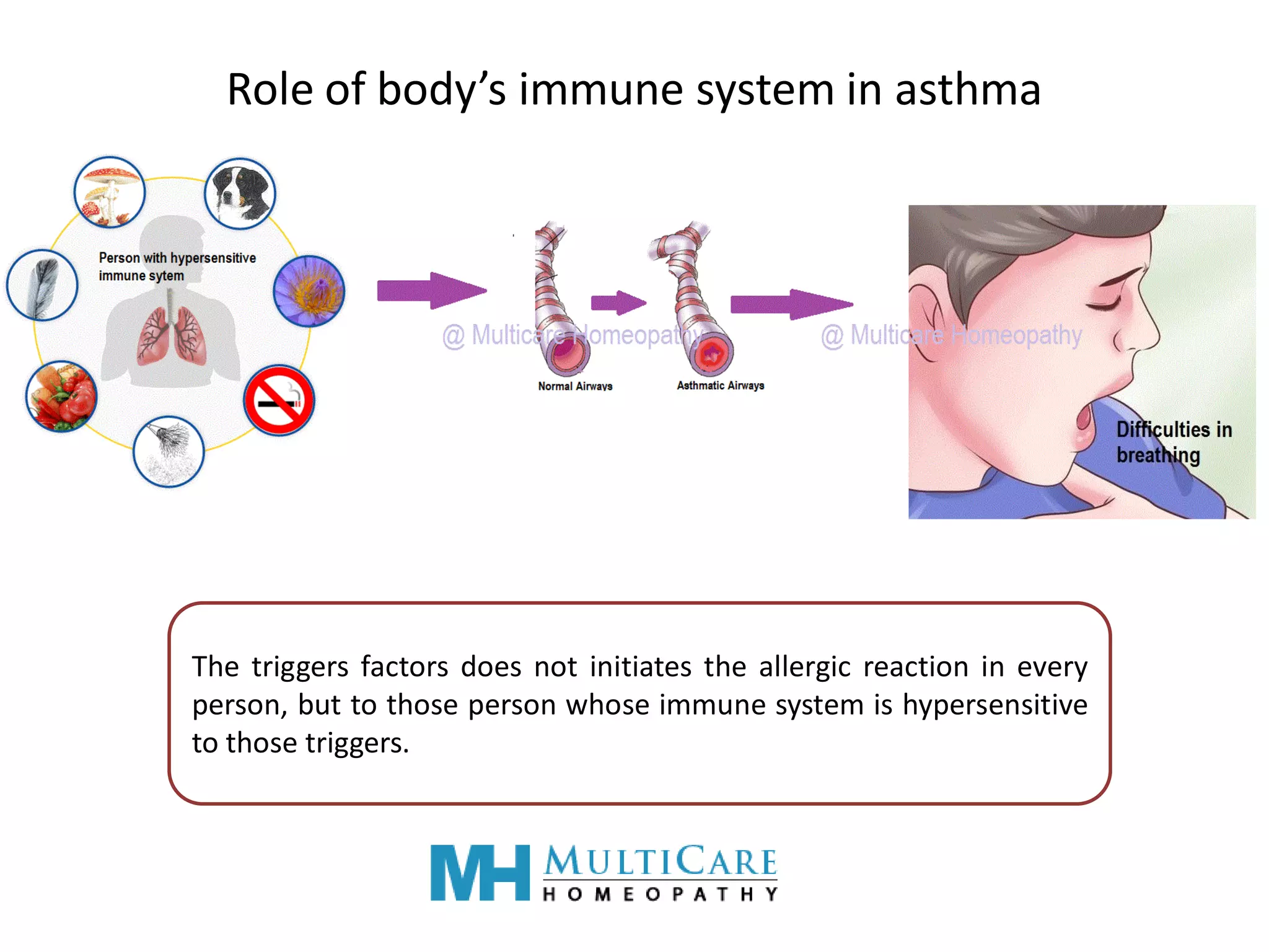 Permanent solution for asthma. | PDF