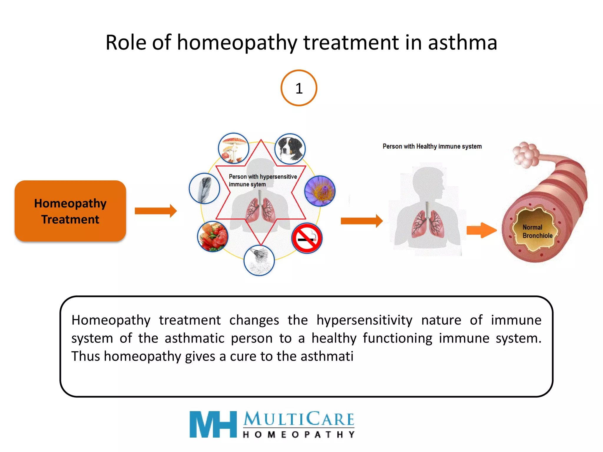 Permanent solution for asthma. | PDF