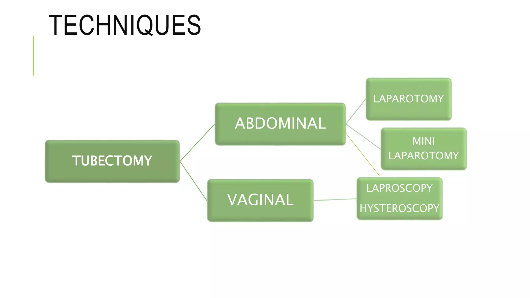 Permanent sterilisation.pptx