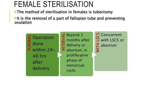 Permanent sterilisation.pptx | Infertility | Reproductive Health