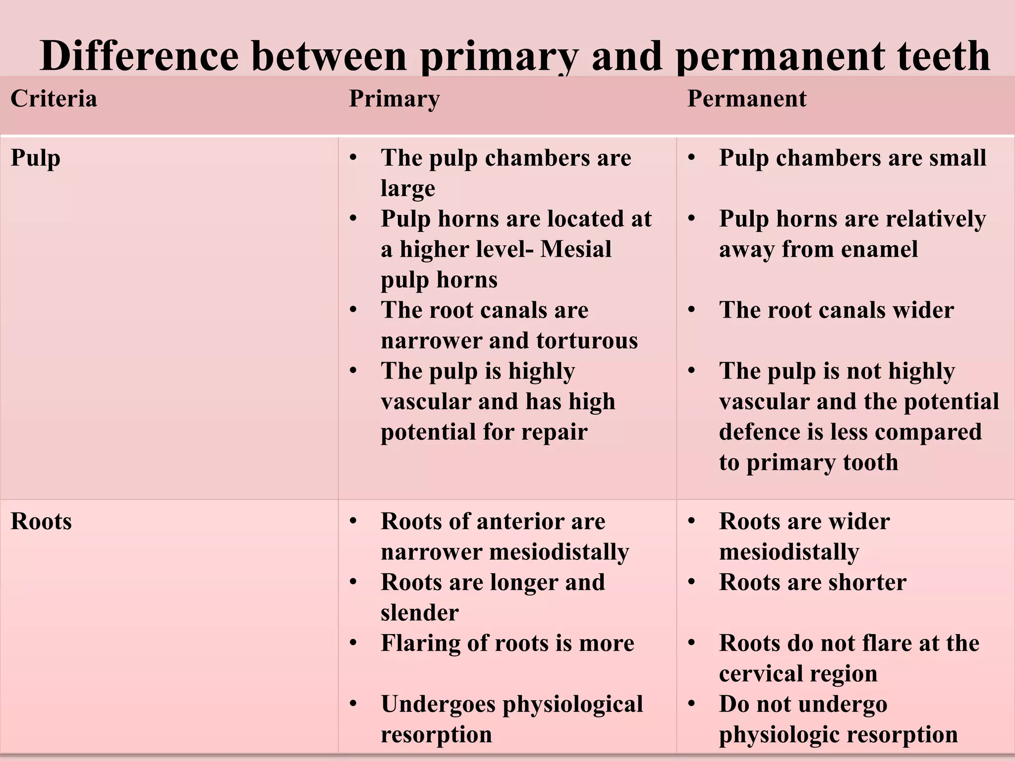 Permanent teeth Anatomy.pptx