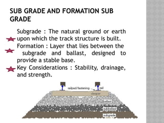 PERMANENT WAY ON RAILWAY TRACK (2) (2).pptx