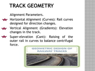 PERMANENT WAY ON RAILWAY TRACK (2) (2).pptx