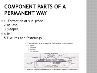 PERMANENT WAY ON RAILWAY TRACK (2) (2).pptx