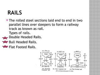 PERMANENT WAY ON RAILWAY TRACK (2) (2).pptx