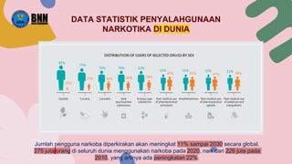 permasalahan narkoba utk dinkes tahun 2023.pptx