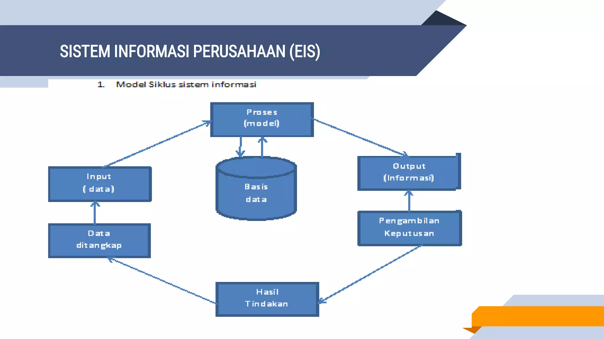 Permasalahan terstruktur, semi terstruktur dan tidak terstruktur dan penerapan spk | PPTX