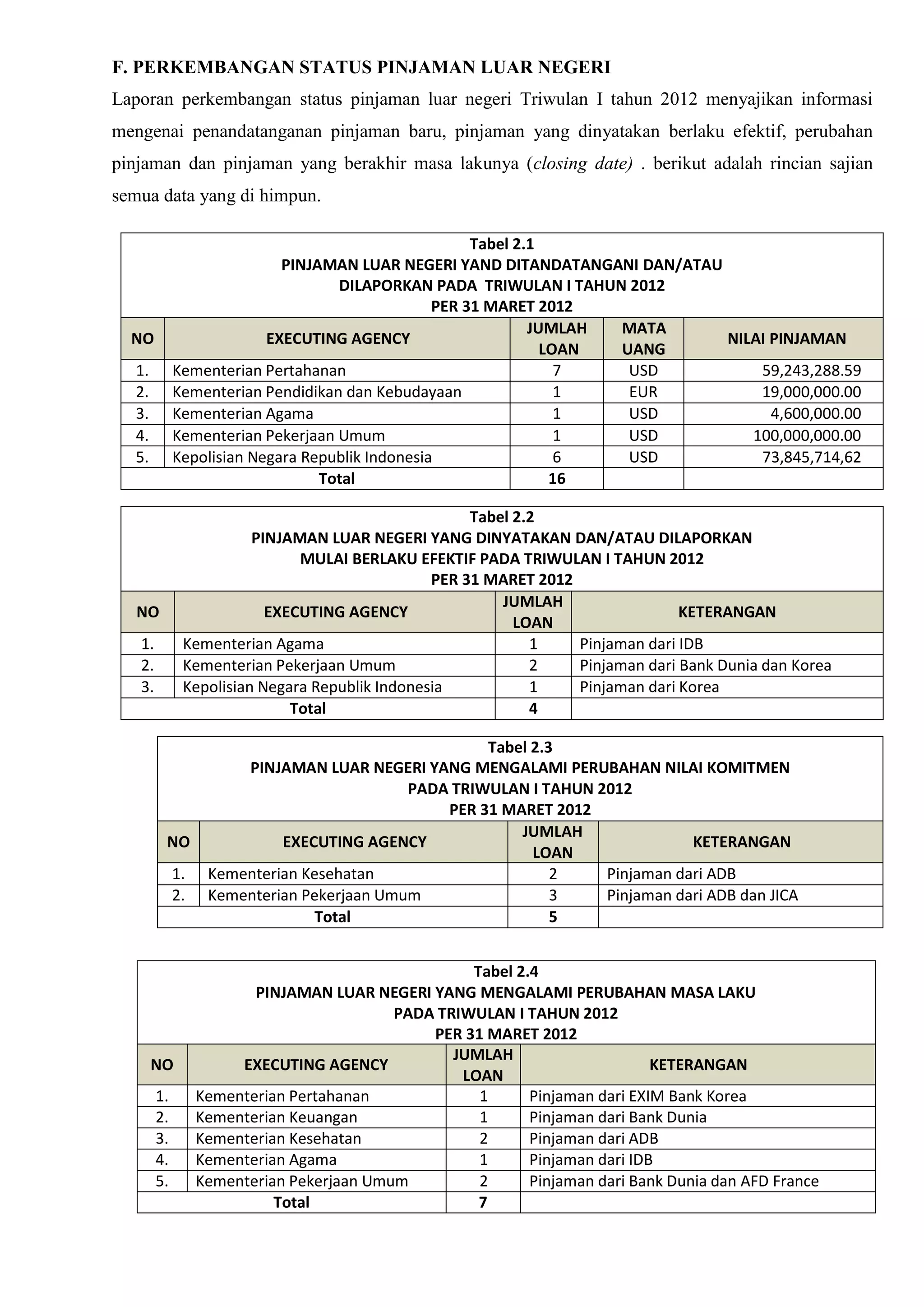 makalah Permasalahan utang luar negeri indonesia | PDF