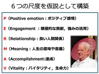 ポジティヴ心理学に基づくPERMA-V Scale in HDBの開発 日本心理学会第83回学術大会 pp.1519