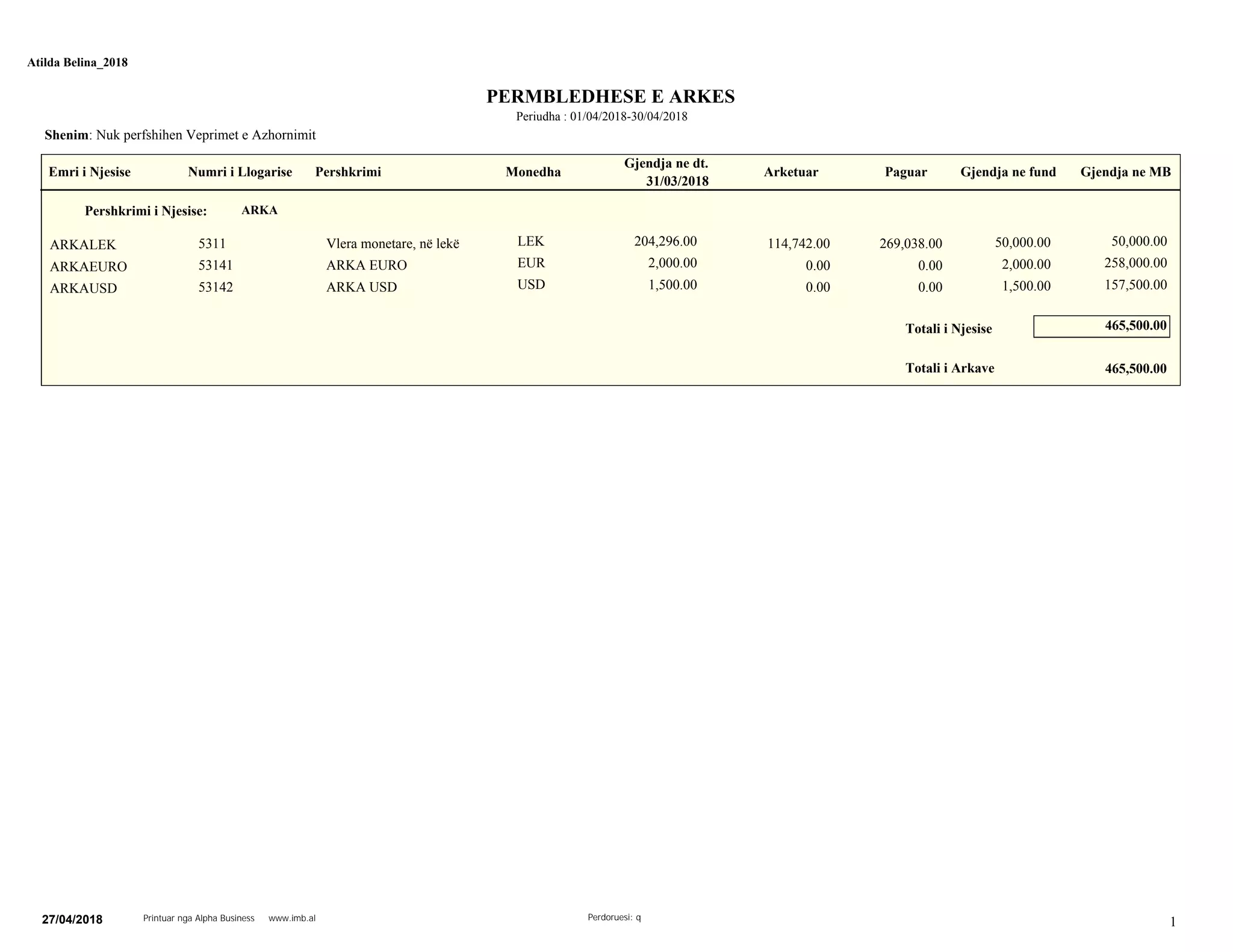 Permbledhja e arkes | PDF