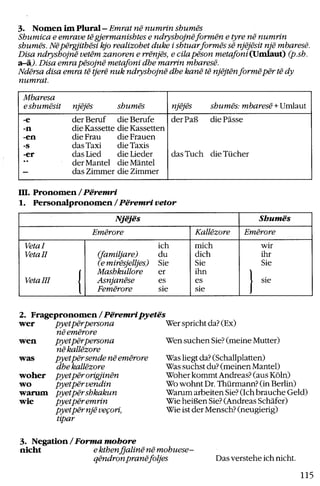 Grammatikübersicht_Permbledhje e gramatikes gjermane ne shqip materiali ...