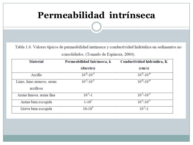 Permeabilidad de los sedimentos