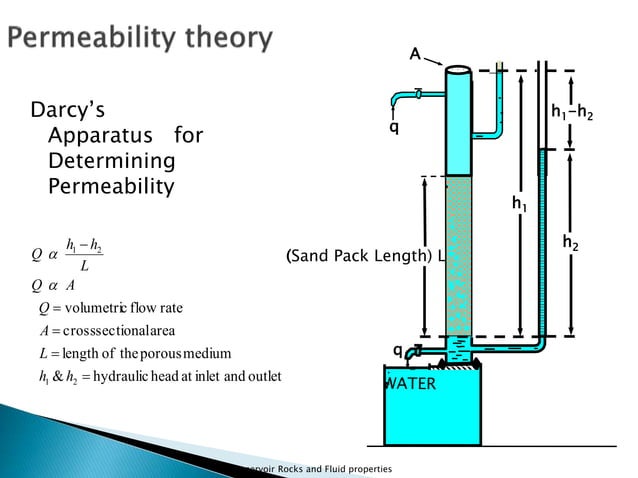 Permeability | PPTX