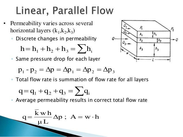 Permeability