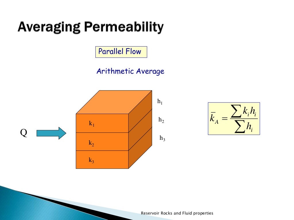 Permeability
