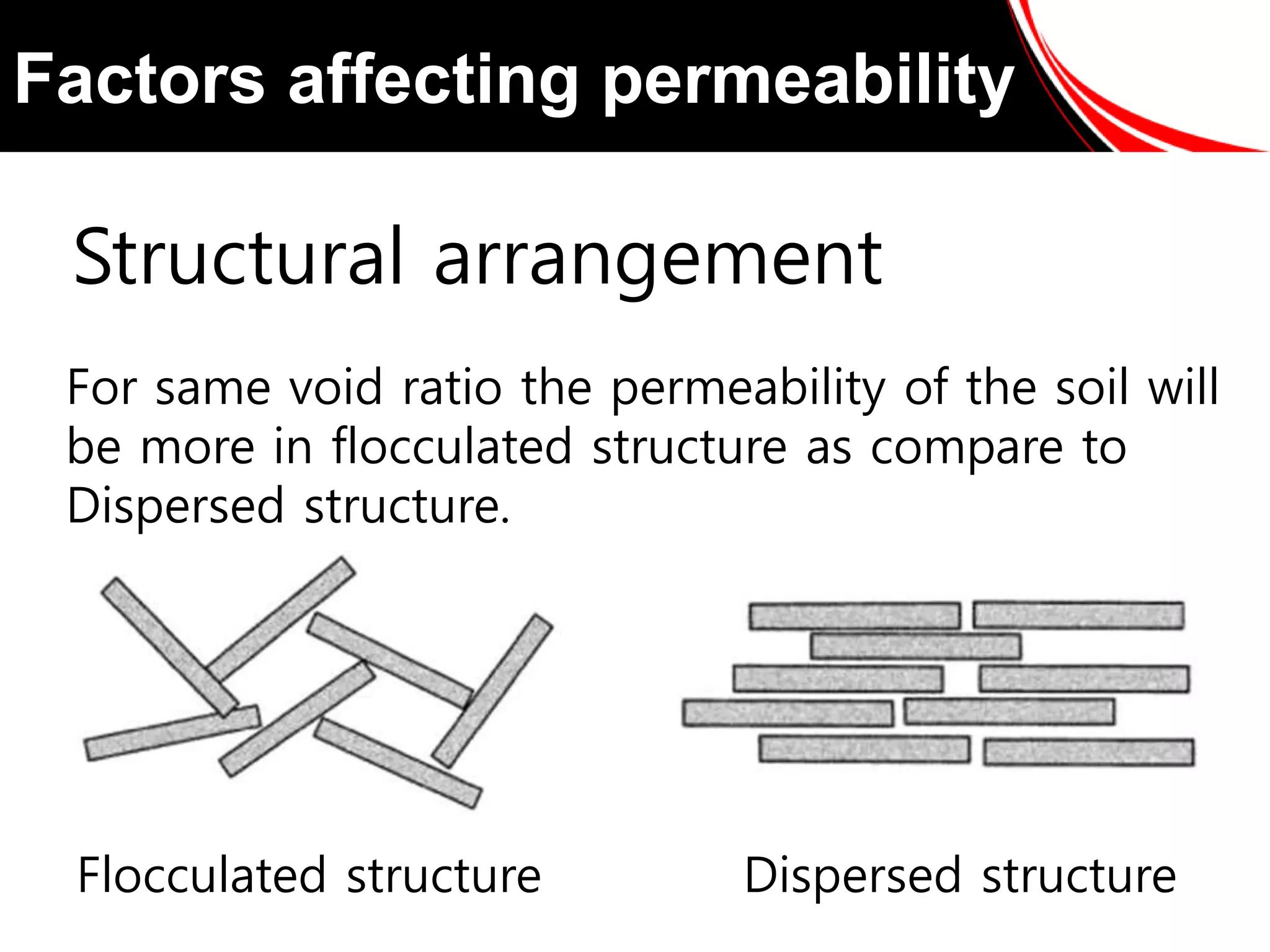 Permeability | PPTX