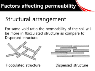 Permeability | PPTX