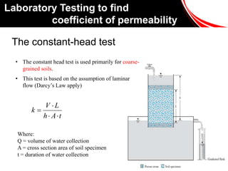 Permeability | PPTX
