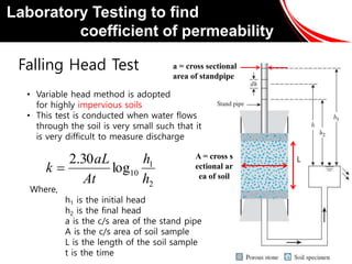 Permeability | PPTX
