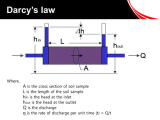 Permeability | PPTX