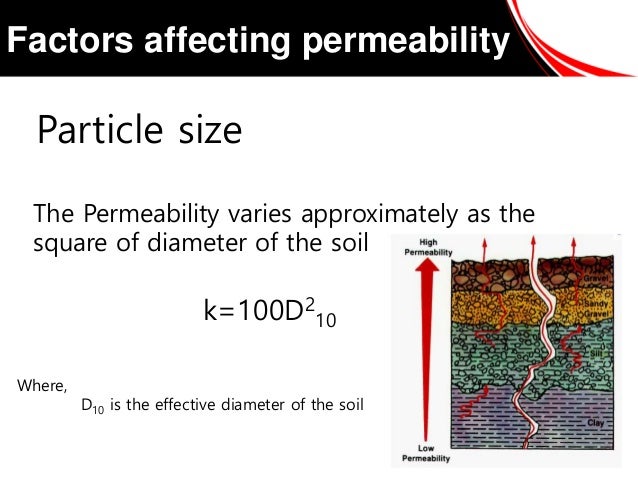 Permeability