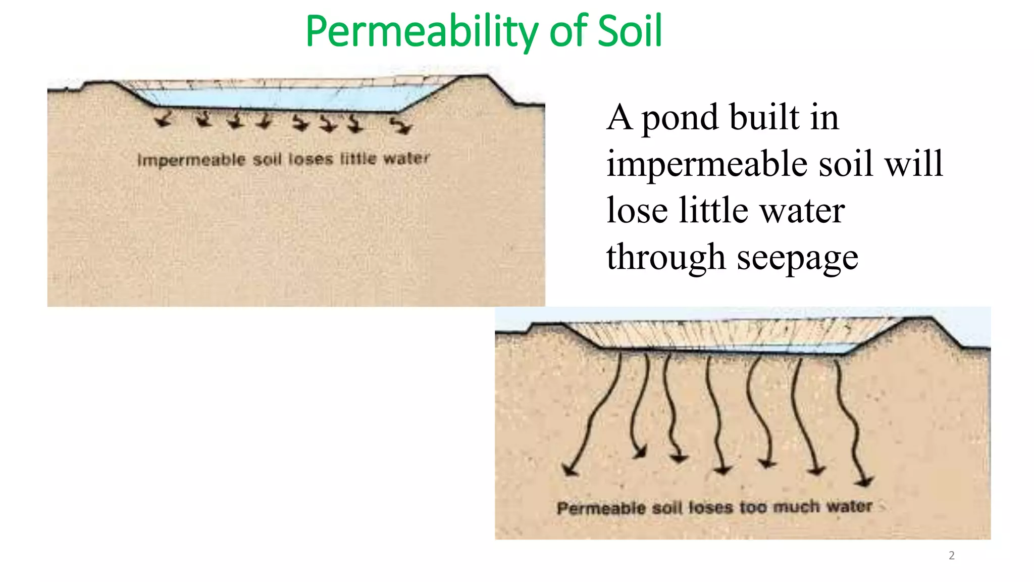 Permeability.pptx