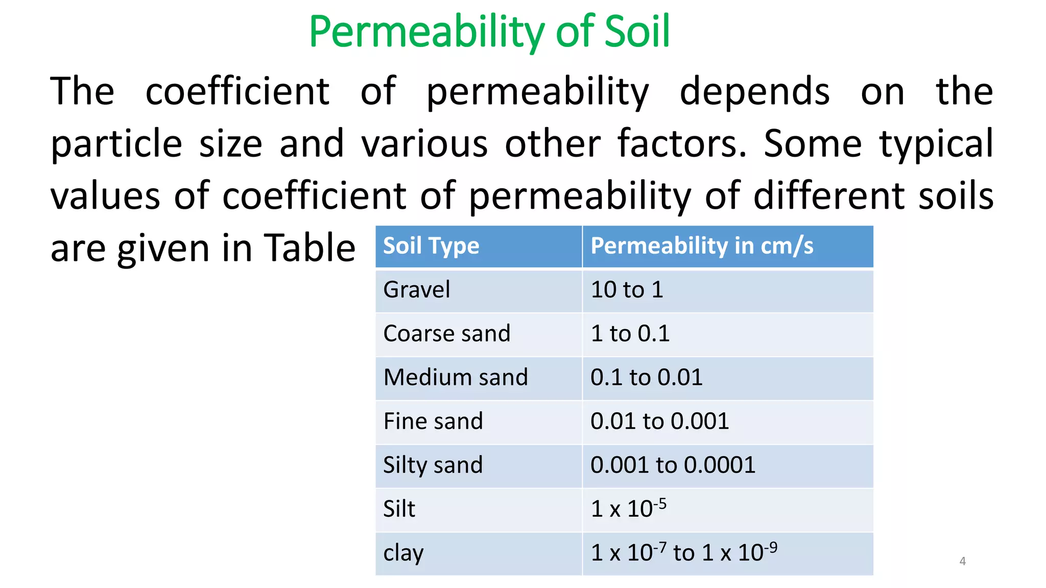 Permeability.pptx