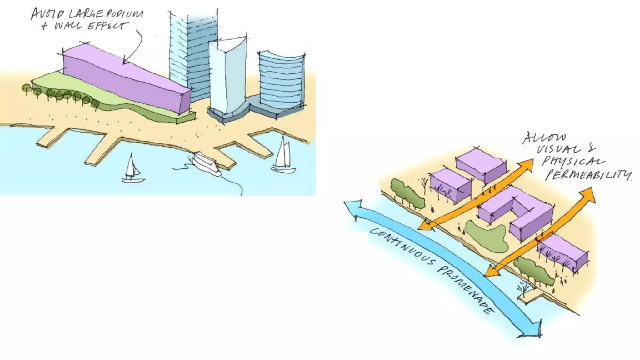 Permeability-Urban Design | PDF