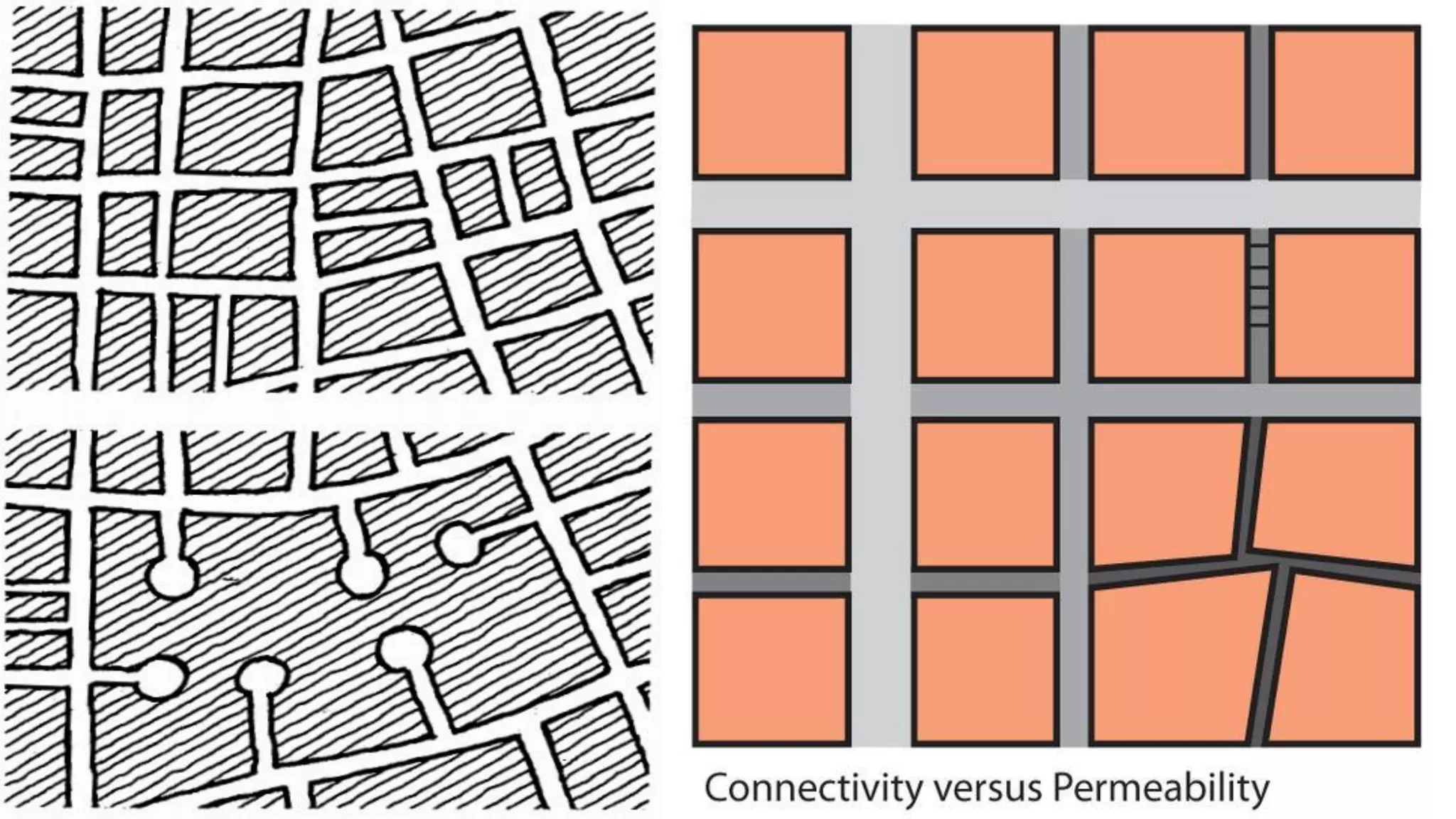 Permeability-Urban Design | PDF