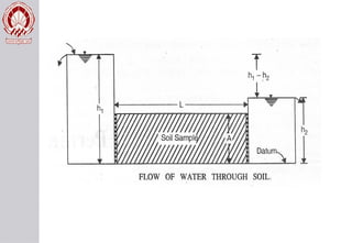Permeability of a soil geotechnical engineering-1 | PPTX