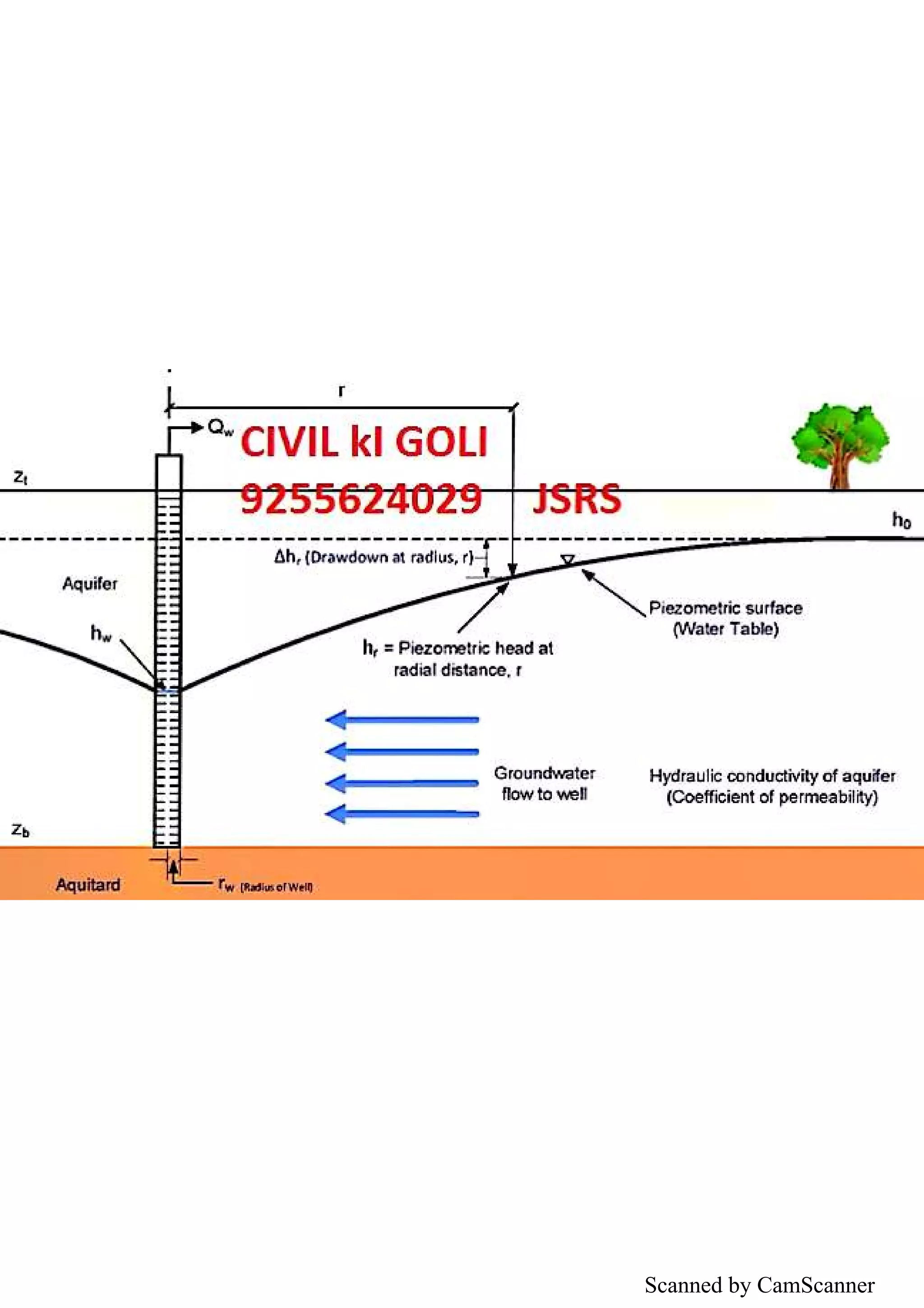 Permeability (civil ki goli) | PDF