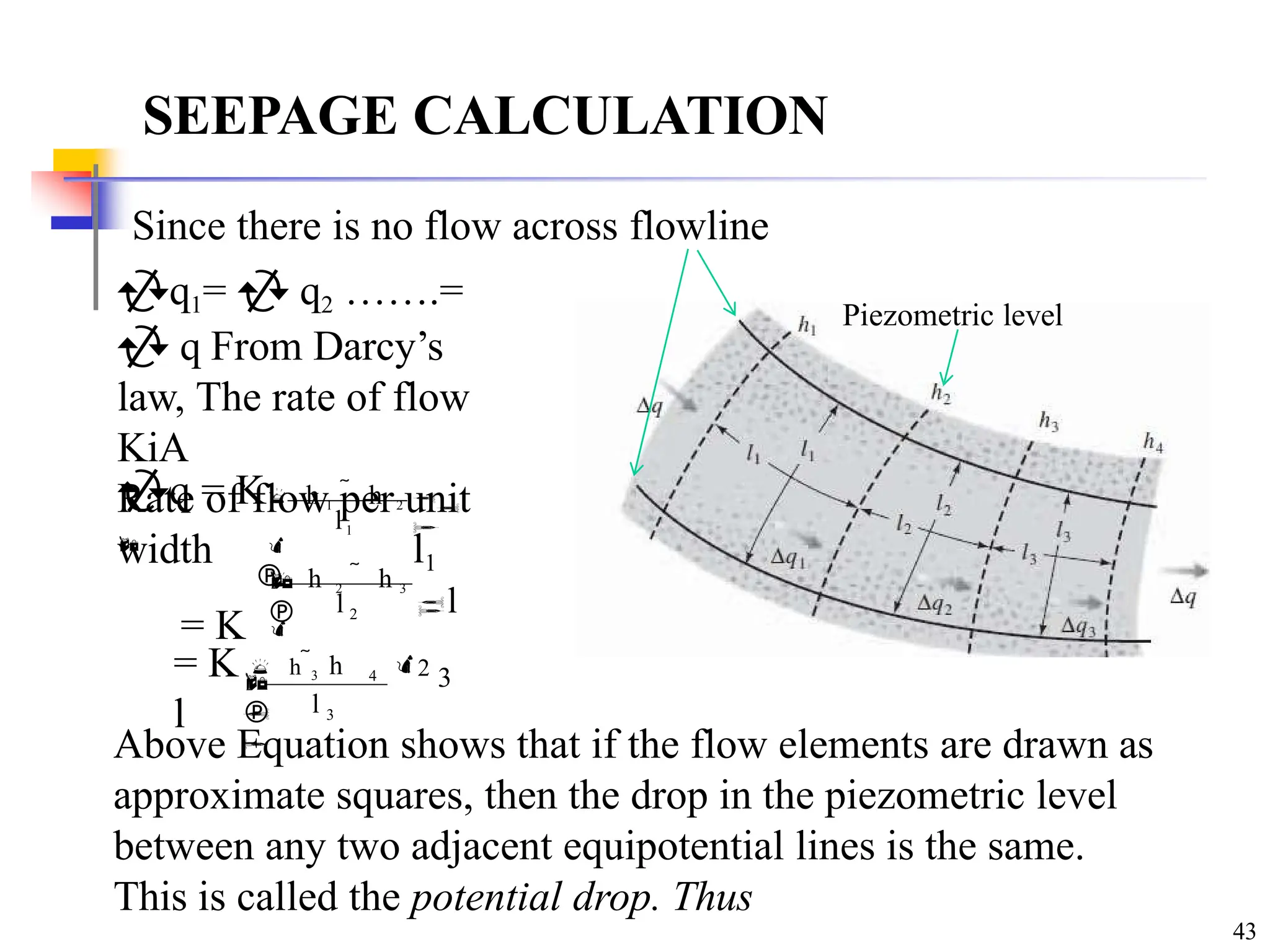 Permeability notes for geotechnical engineering.pptx