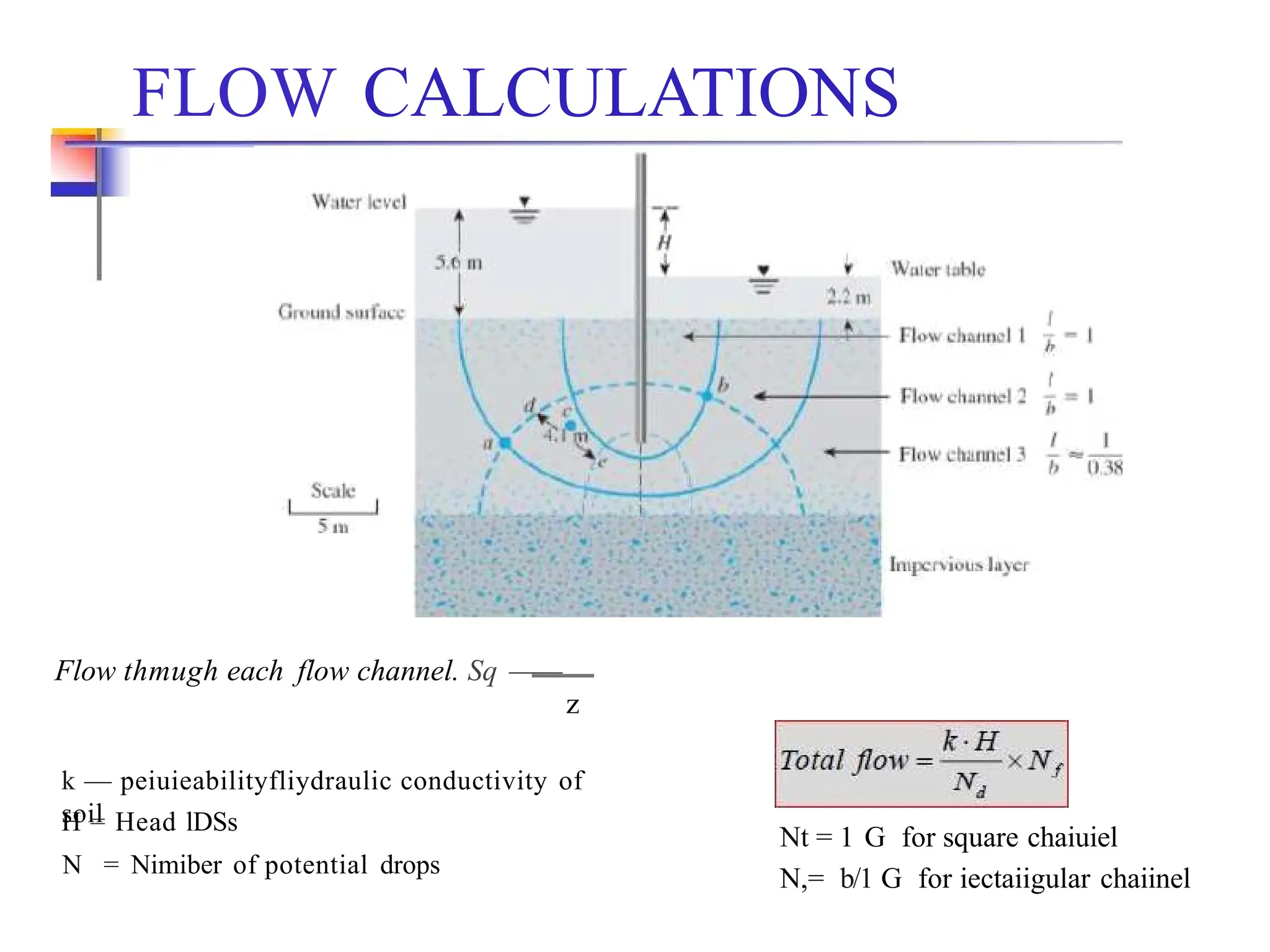 Permeability notes for geotechnical engineering.pptx