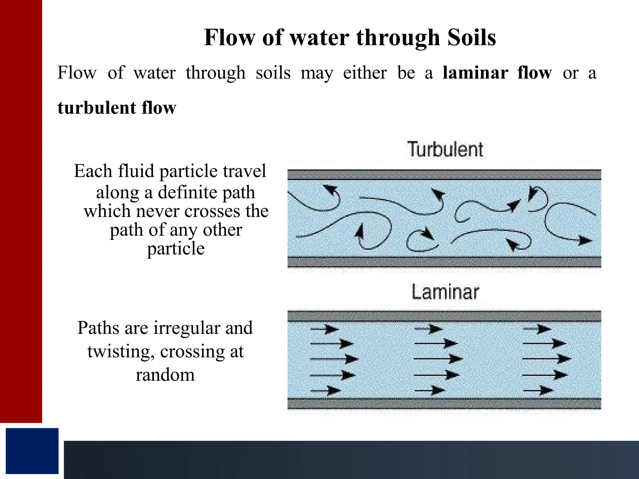 permeability of soil - 210630164036.pptx