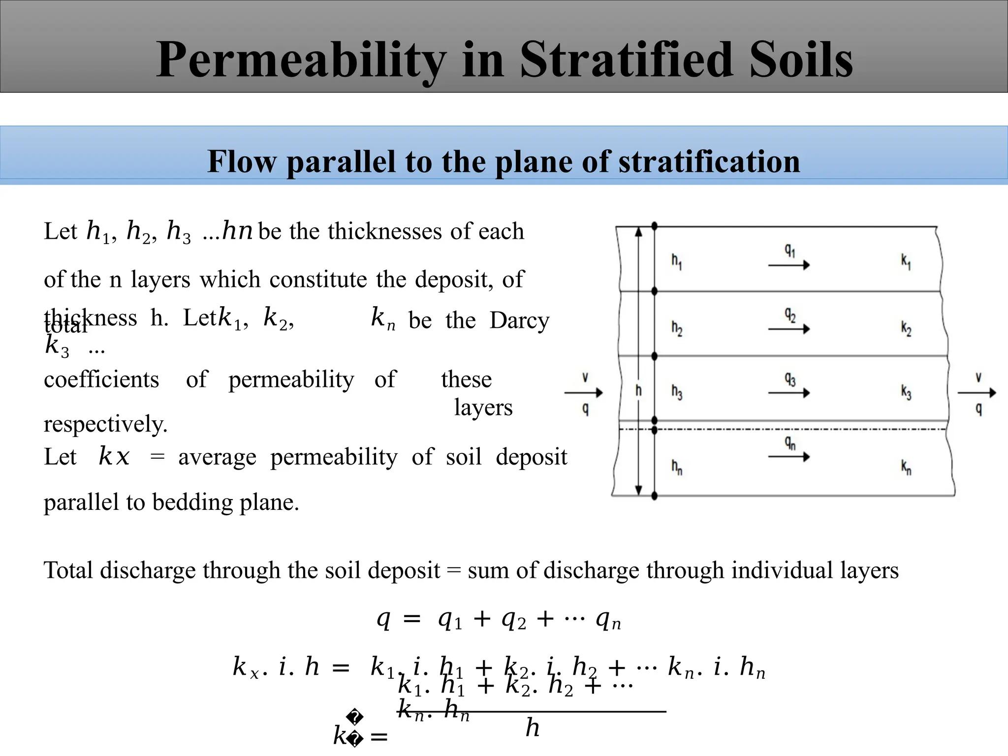 permeability of soil - 210630164036.pptx