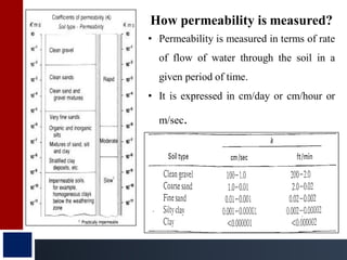 Permeability of Soil | PDF