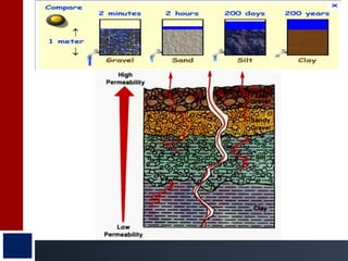Permeability of Soil | PDF