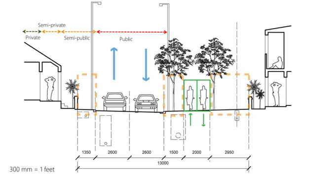Permeability v2-Urban Design | PDF