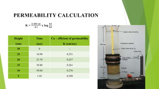 permeable concrete(sp).pptx