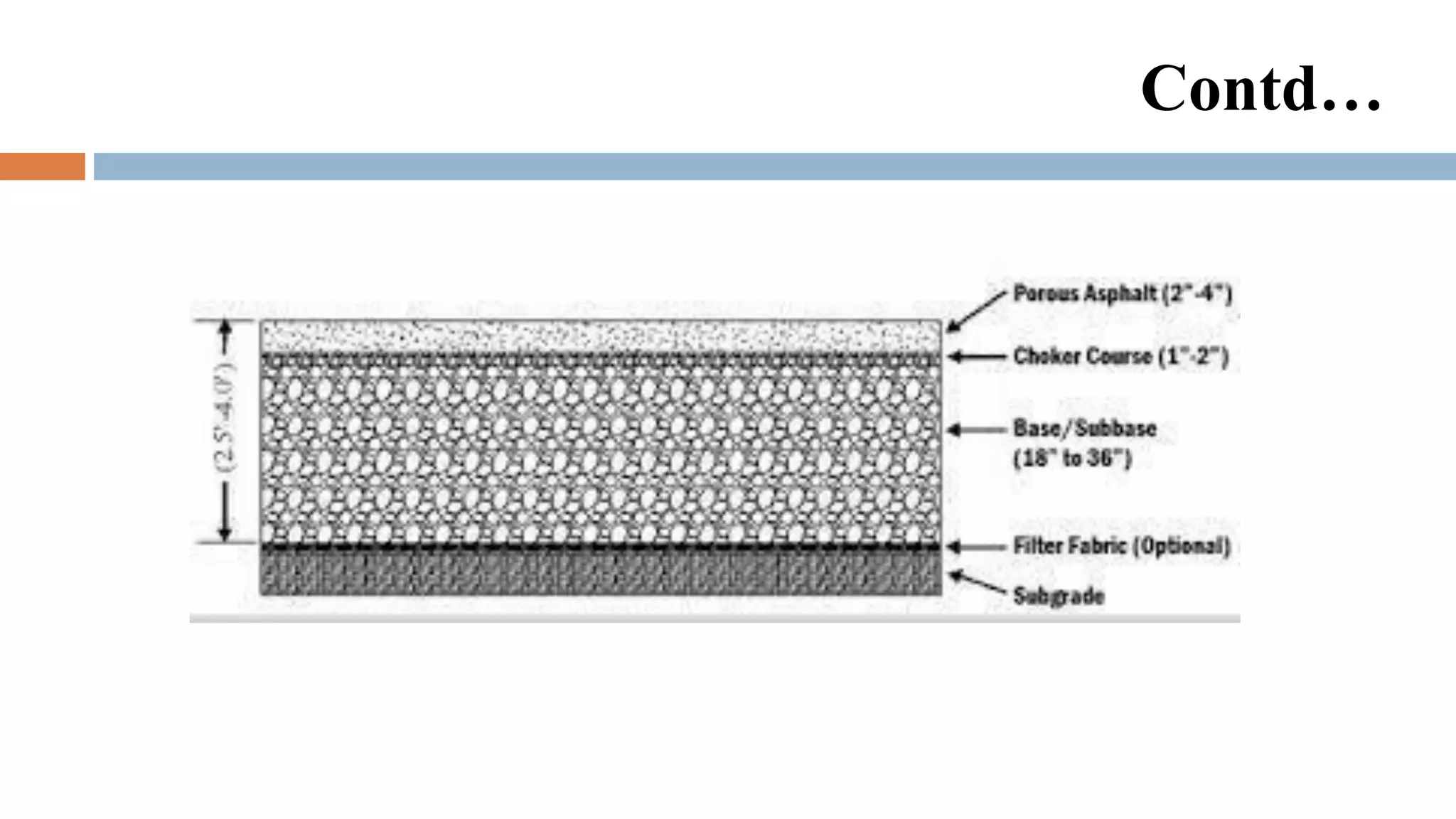Permeable pavements | PDF