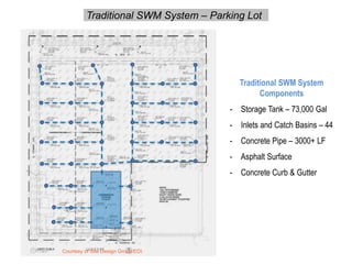 Stormwater Management Using Permeable Pavers | PPTX