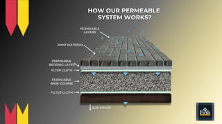 Permeable Pavers - Firth | PDF